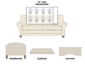 What is a railroaded fabric? - Parkway Window Works