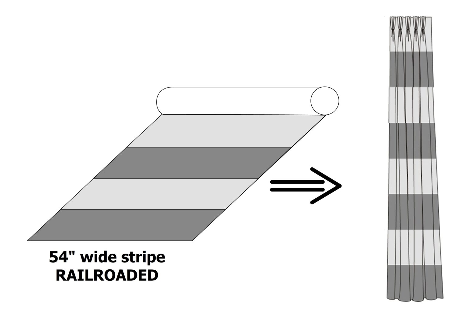 What is a railroaded fabric? - Parkway Window Works